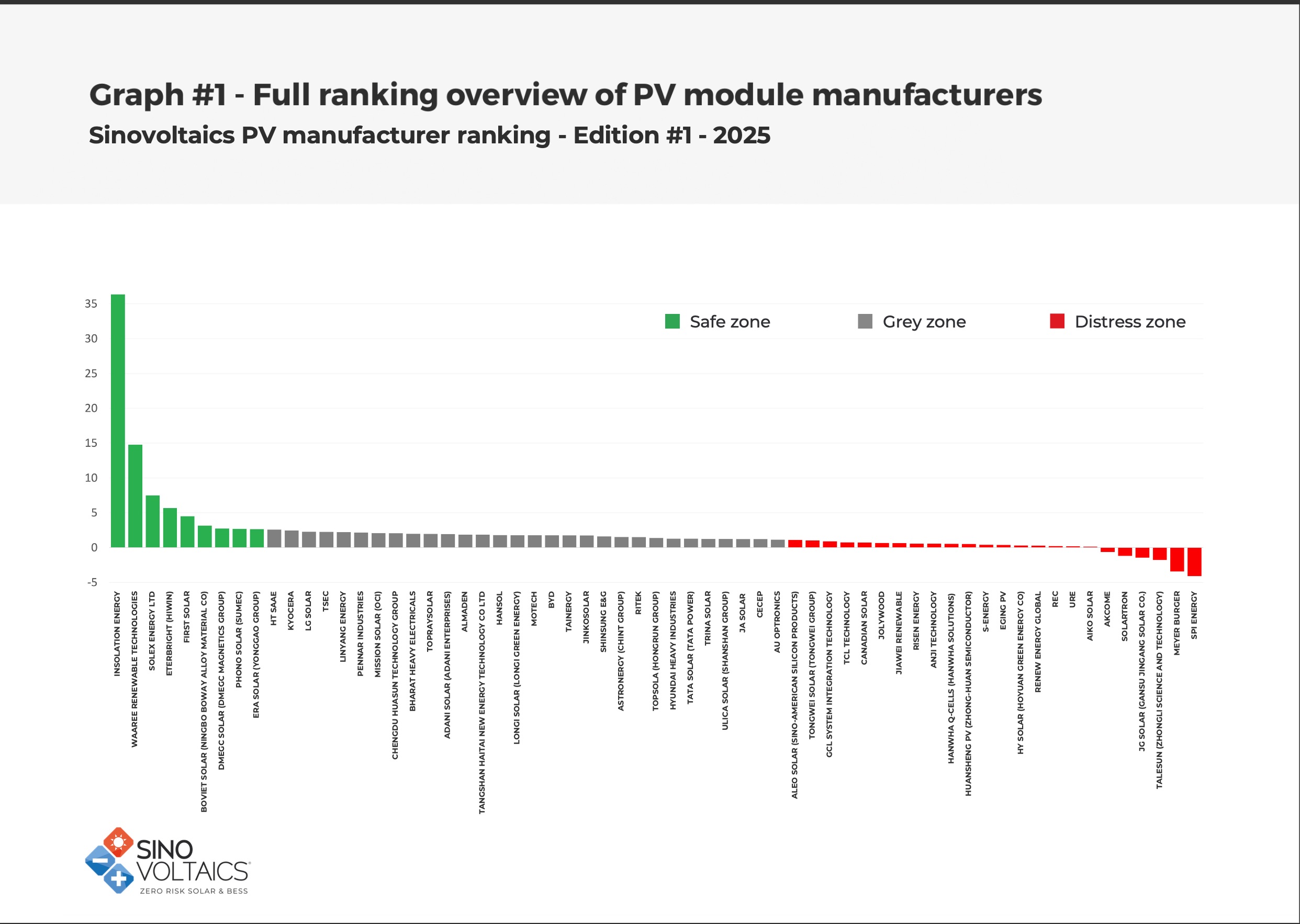 North American Clean Energy - Sinovoltaics Releases 2025 Financial Stability Ranking Reports for ...